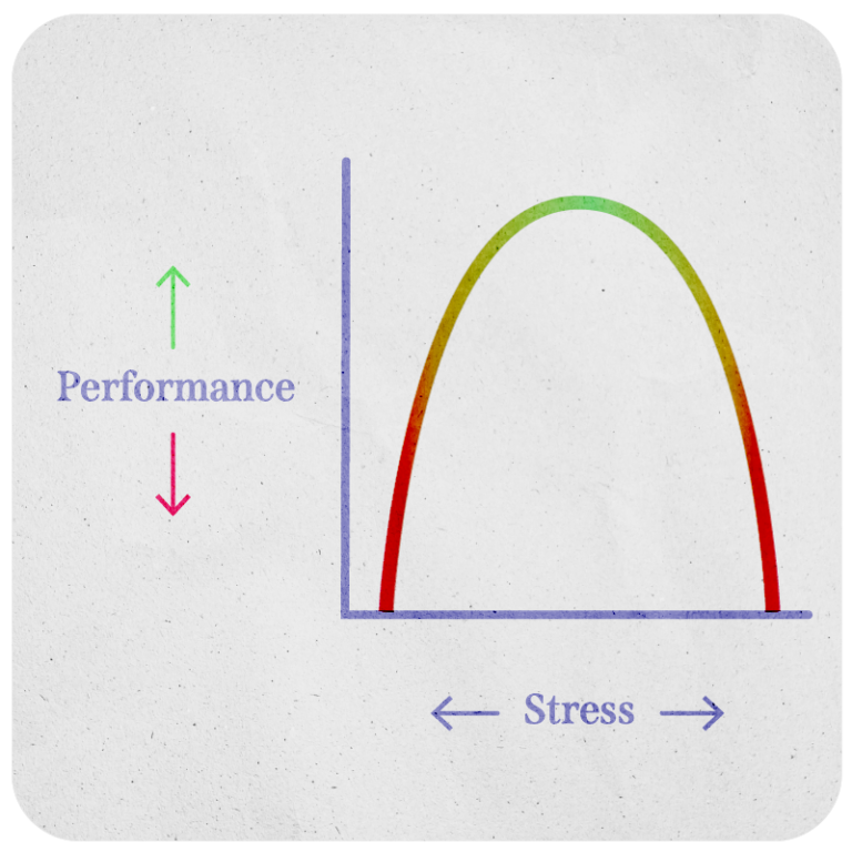 Recap: The Stress Continuum Copy – Stanford Med Education